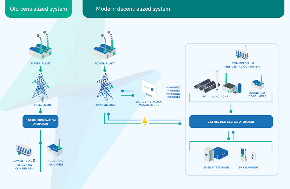 Virtual Power Plants: What are they and why are they important? - Fusebox
