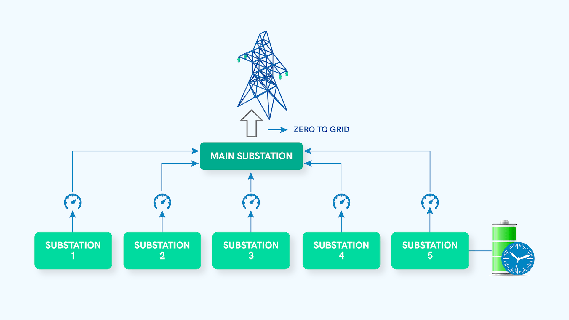 Implementing Fusebox EMS Platform for FRV Mexico at Stoneridge Site ...